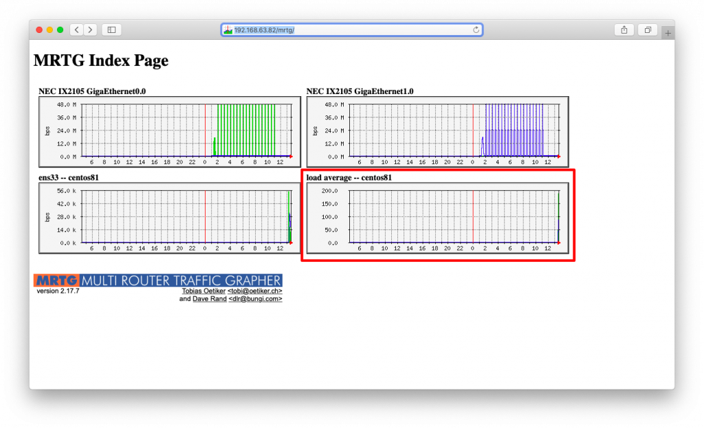 MRTGのインストールと設定方法 | ネットワークチェンジニアとして